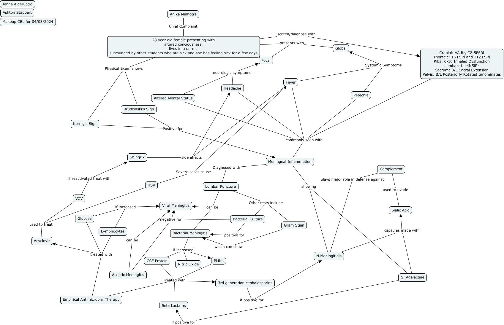 Jenna and Ashton Anika Malhotra-CBL Week 2
